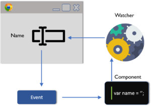 What is React and Why is It used?