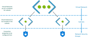 Azure Virtual Network Tutorial: Step by Step Guide for Beginners
