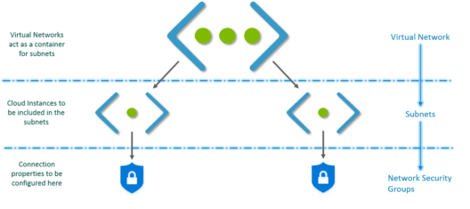 Azure Virtual Network Tutorial: Step by Step Guide for Beginners