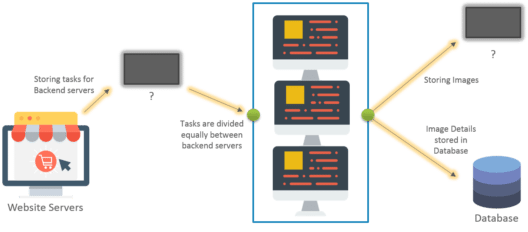 What is Azure Storage: Comprehensive Guide for Beginners