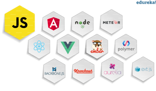 What Is React | JavaScript Library For Building User Interfaces | Edureka