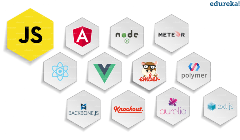 What Is React | JavaScript Library For Building User Interfaces | Edureka