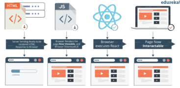 What Is React | JavaScript Library For Building User Interfaces | Edureka