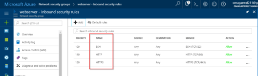 Azure Virtual Network Tutorial: Step by Step Guide for Beginners