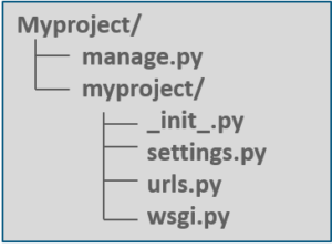Django Tutorial | Create Your First Python Django Application | Edureka