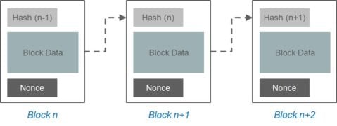 Blockchain Tutorial | Beginner's Guide to Blockchain Technology | Edureka