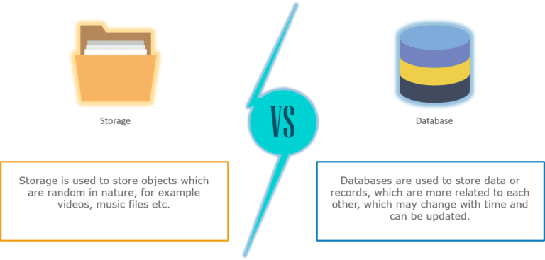 What is Azure Storage: Comprehensive Guide for Beginners
