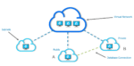 Azure Virtual Network Tutorial: Step by Step Guide for Beginners