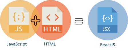 What is React and Why is It used?