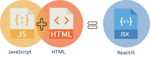 What Is React | JavaScript Library For Building User Interfaces | Edureka