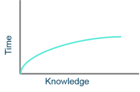 What Is React | JavaScript Library For Building User Interfaces | Edureka