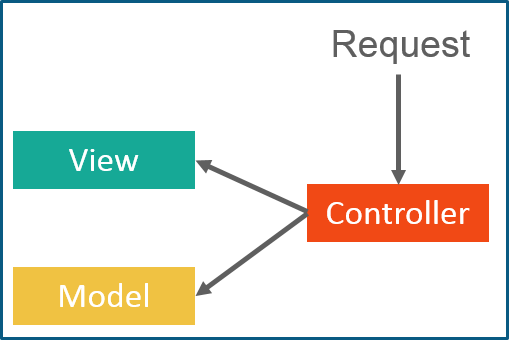 Django Tutorial Create Your First Python Django Application Edureka