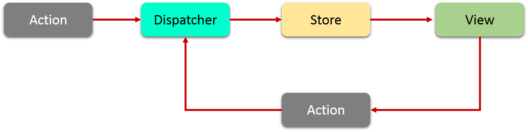 What Are Components And Types In React Js