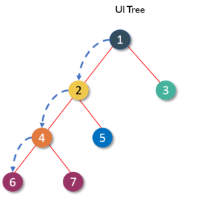 What are Components and Types in React JS