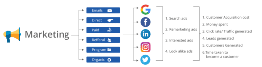 Neural Network Tutorial - Artificial Intelligence | Deep Learning | Edureka