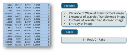 Neural Network Tutorial - Artificial Intelligence | Deep Learning | Edureka