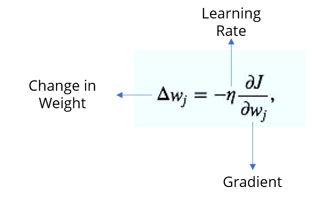 Neural Network Tutorial - Artificial Intelligence | Deep Learning | Edureka