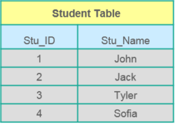 Top 117 SQL Interview Questions and Answers for 2025