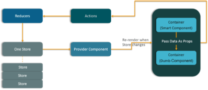 React Interview Questions and Answers Updated