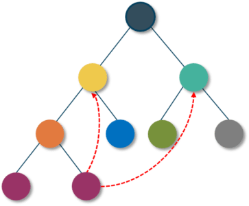 React Redux Tutorial | A State Management Library | Edureka
