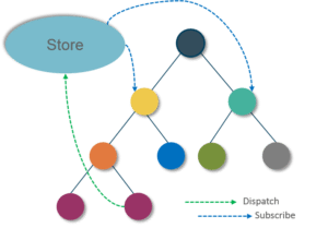 React Redux Tutorial