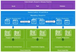 30+ Best DevOps Tools | Git, Jenkins, Selenium | Edureka