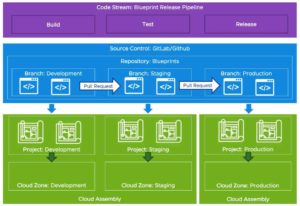 30+ Best DevOps Tools | Git, Jenkins, Selenium | Edureka