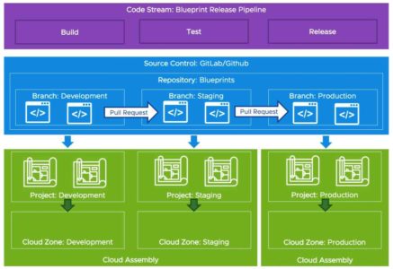 30+ Best DevOps Tools | Git, Jenkins, Selenium | Edureka