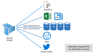What are the different connectivity modes in Power BI?