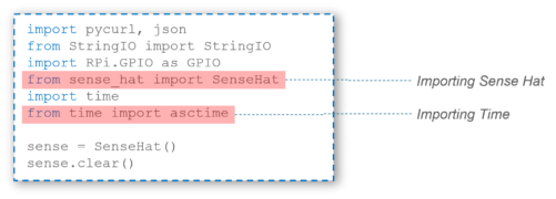 Introduction to Internet of Things | IoT Tutorial for Beginners | Edureka