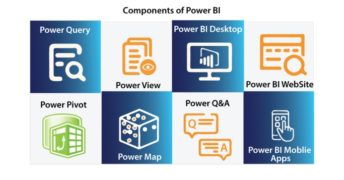 90+ Top Power BI Interview Questions And Answers for 2025