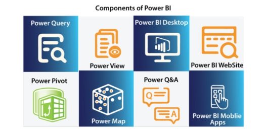 90+ Top Power BI Interview Questions And Answers for 2025