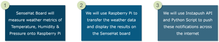 Introduction to Internet of Things | IoT Tutorial for Beginners | Edureka