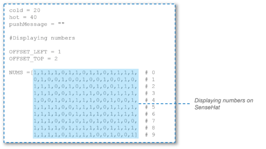Introduction to Internet of Things | IoT Tutorial for Beginners | Edureka