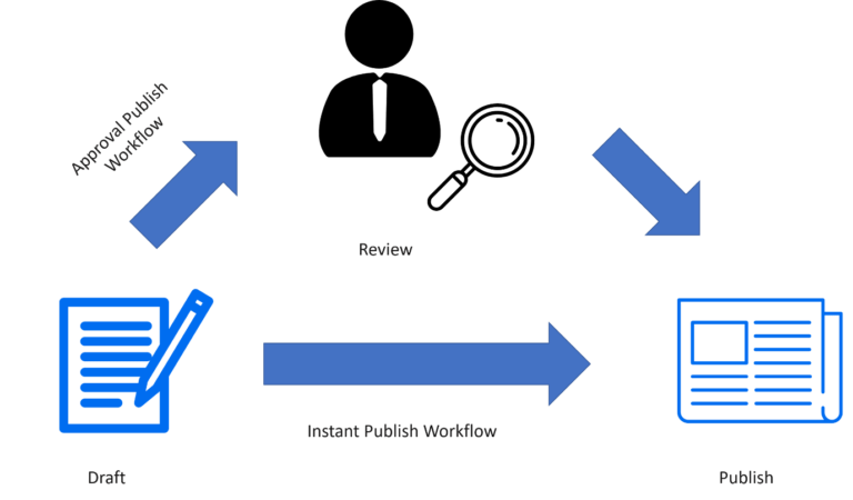 ServiceNow ITSM Tools | ServiceNow IT Services Demo | Edureka