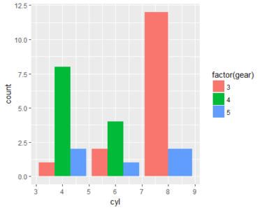 ggplot2 Tutorial | Data visualization using ggplot2 with examples | Edureka