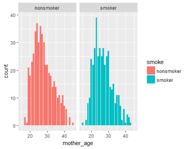 ggplot2 Tutorial | Data visualization using ggplot2 with examples | Edureka
