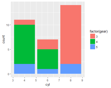ggplot2 Tutorial | Data visualization using ggplot2 with examples | Edureka