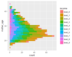 ggplot2 Tutorial | Data visualization using ggplot2 with examples | Edureka