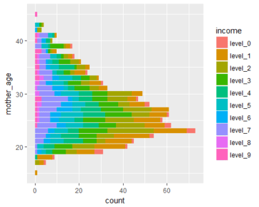 ggplot2 Tutorial | Data visualization using ggplot2 with examples | Edureka