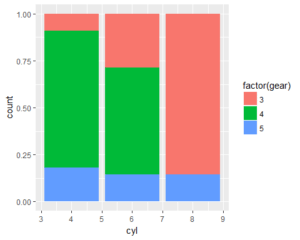 ggplot2 Tutorial | Data visualization using ggplot2 with examples | Edureka