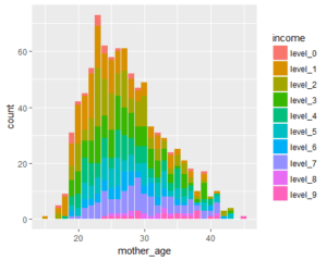 ggplot2 Tutorial | Data visualization using ggplot2 with examples | Edureka