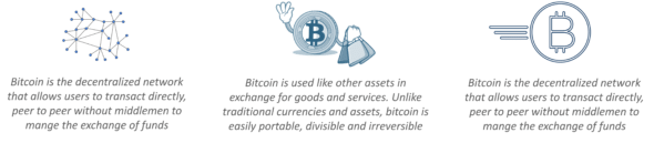 Bitcoin Blockchain Explained | Bitcoin Blockchain Wallet | Edureka