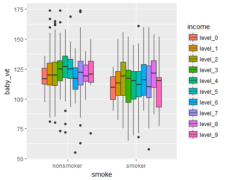 ggplot2 Tutorial | Data visualization using ggplot2 with examples | Edureka