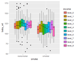 ggplot2 Tutorial | Data visualization using ggplot2 with examples | Edureka