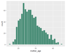 ggplot2 Tutorial | Data visualization using ggplot2 with examples | Edureka