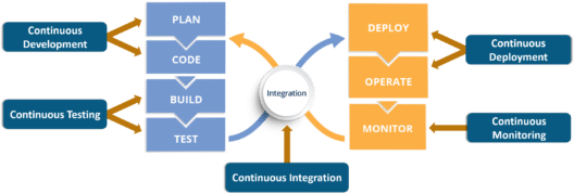 DevOps Tools Tutorial | Git, Jenkins, Selenium, Ansible, Docker | Edureka