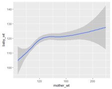 ggplot2 Tutorial | Data visualization using ggplot2 with examples | Edureka