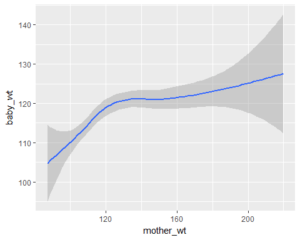 ggplot2 Tutorial | Data visualization using ggplot2 with examples | Edureka