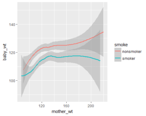 ggplot2 Tutorial | Data visualization using ggplot2 with examples | Edureka